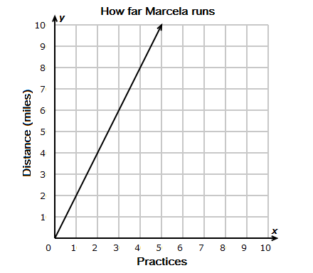Constant of Proportionality Activity